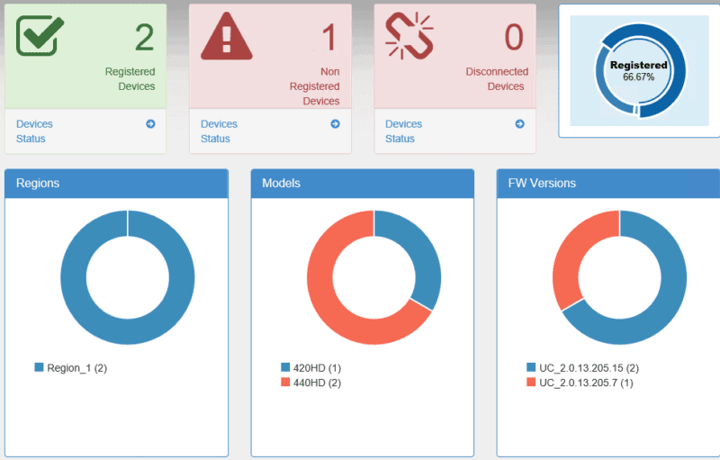 How to Set Up AudioCodes 440HD Paging - Managed Services IT Provider | Outsourced IT Services ...