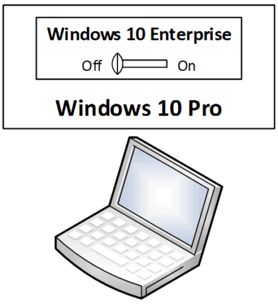 Windows 10 Enterprise E3 & E5: User-Based Subscription for Windows ...