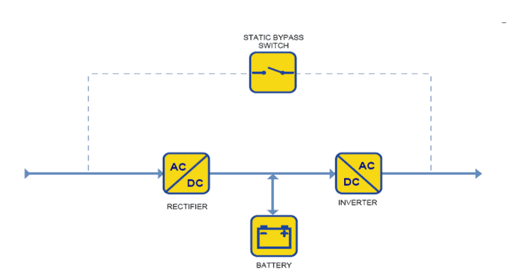 Backup Power Series: Meet the Uninterruptible Power Supply (UPS) | Mirazon