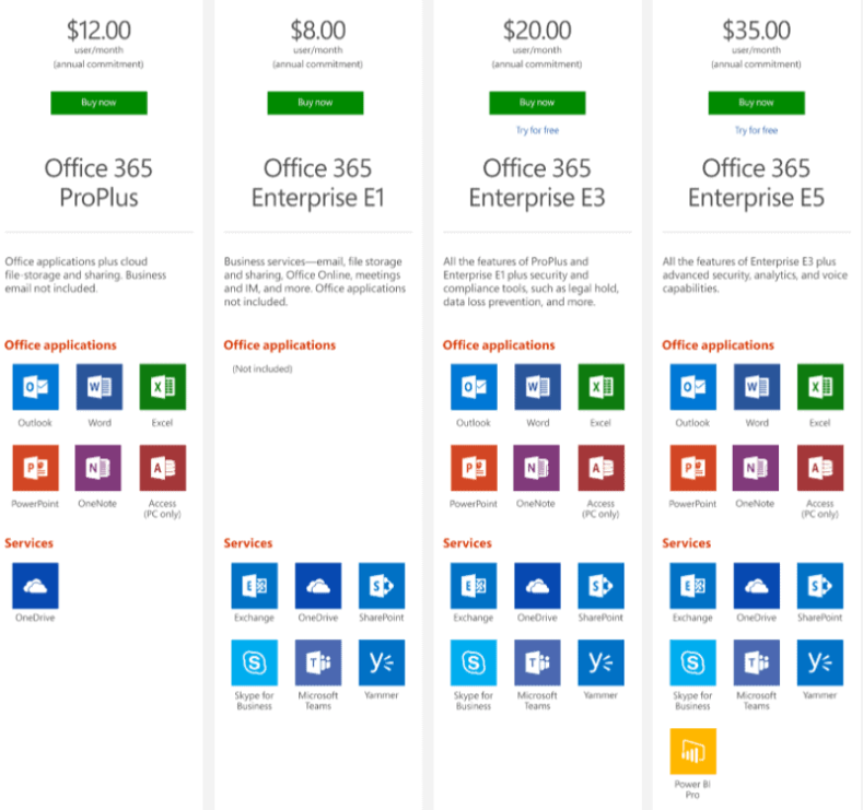 Office 365 Licensing: What’s Included in Enterprise | Mirazon
