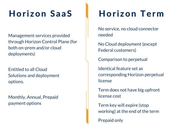 The End of VMware Horizon Perpetual Licensing - Managed Services IT Provider | Outsourced IT ...
