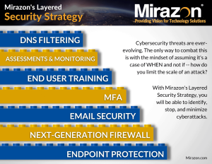 Defense In Depth - Next-Generation Firewalls | Mirazon