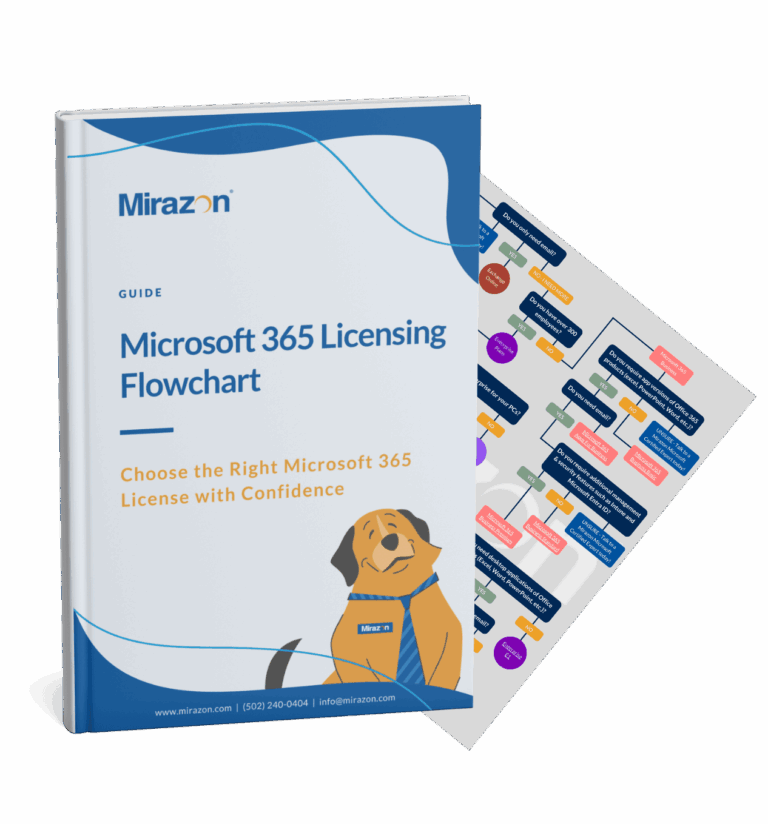 Mirazon Microsoft 365 Licensing Flowchart | Mirazon