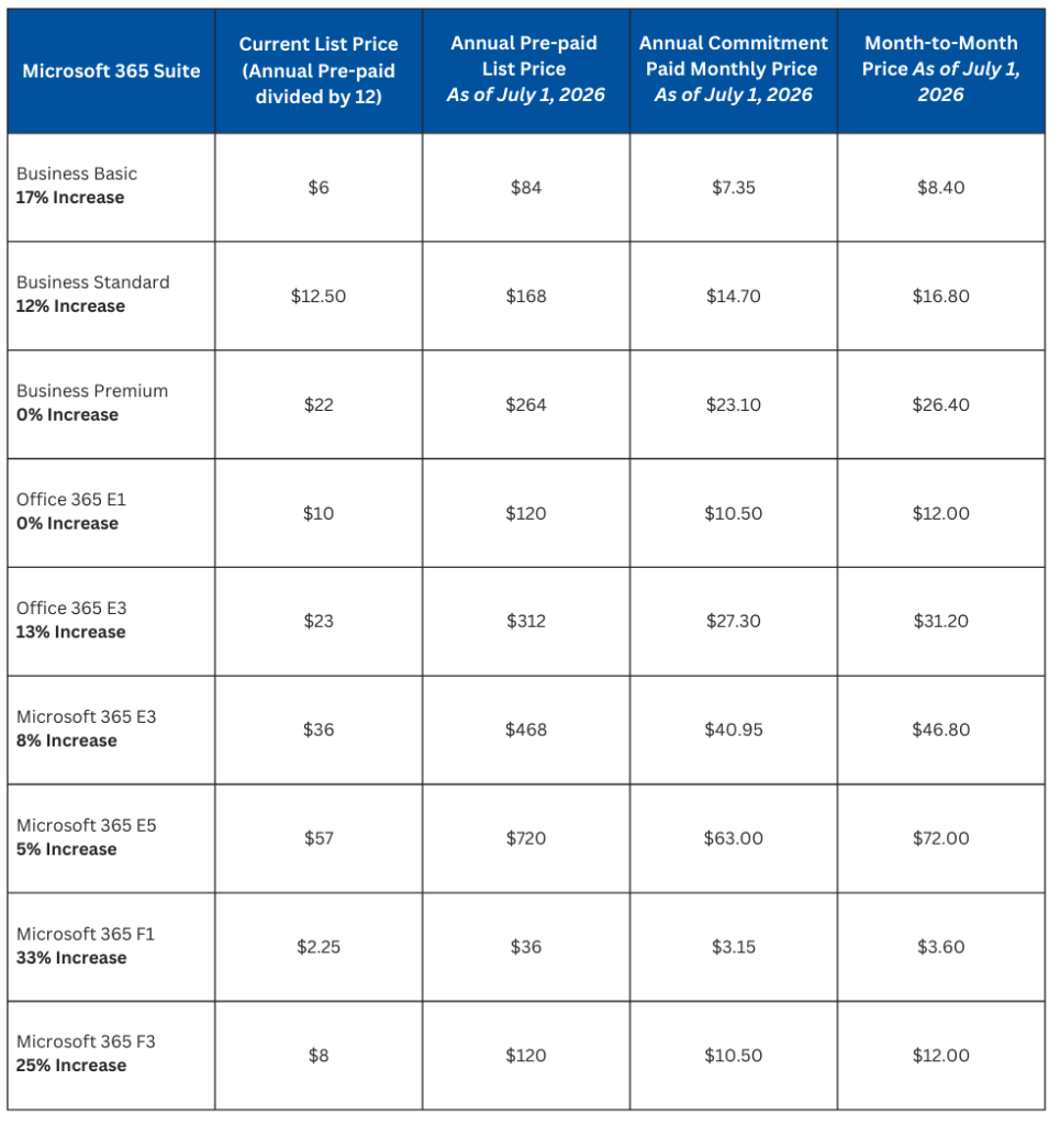 Microsoft 365 Licensing Changes: What Businesses Need to Know in 2026 ...