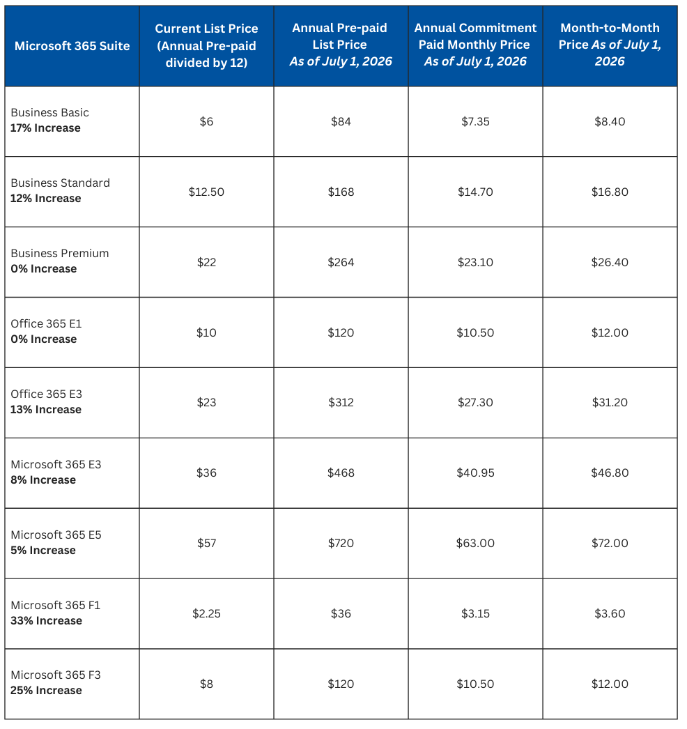 Microsoft 365 Licensing Changes: What Businesses Need to Know in 2026 ...